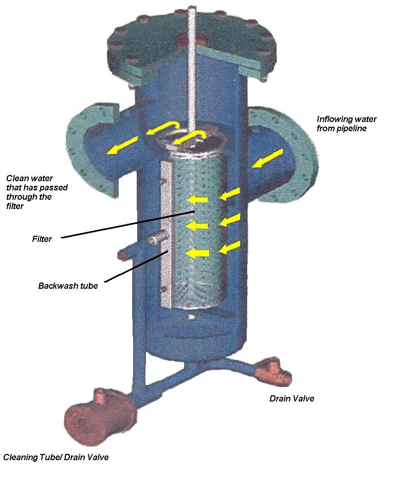 Pest fish exclusion screens: Boondooma–Tarong pipeline, QLD - PestSmart