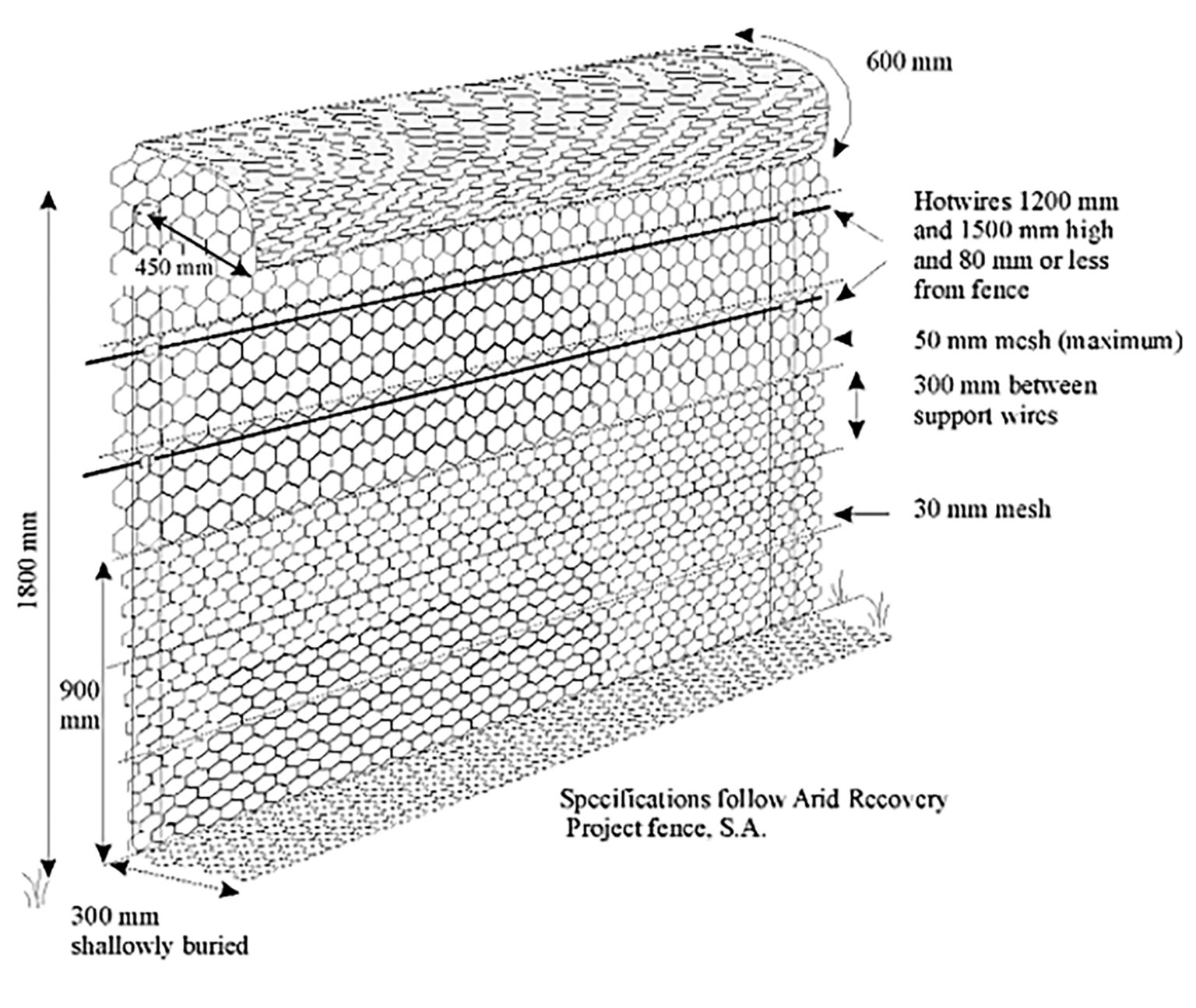 Fencing for fox control - PestSmart