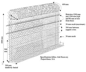 Fencing for fox control - PestSmart
